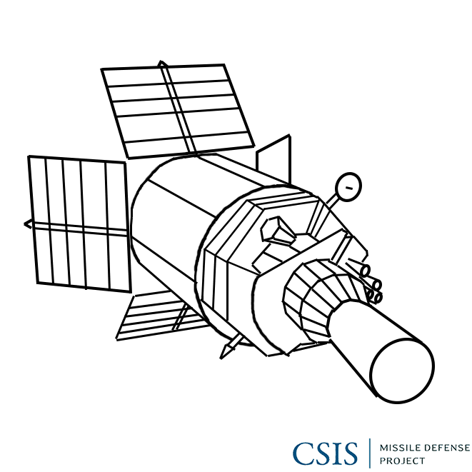 Defense Support Program (DSP) | Missile Threat