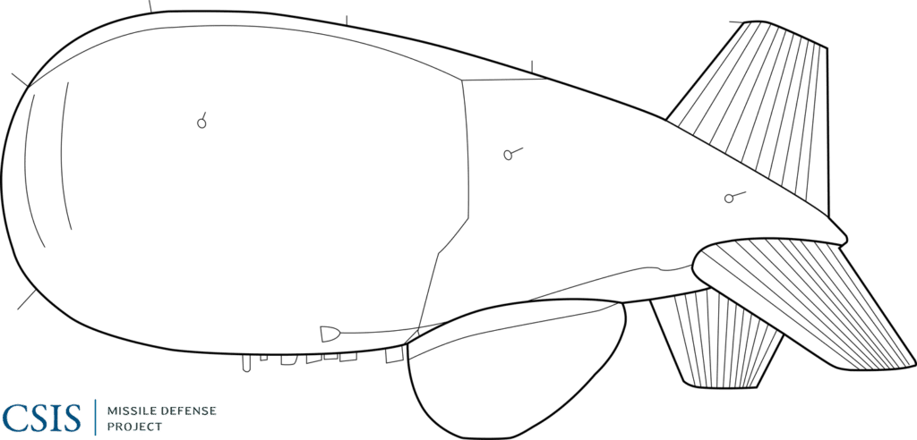 JLENS | Missile Threat