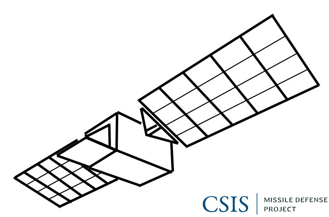 Space Tracking and Surveillance System (STSS) | Missile Threat