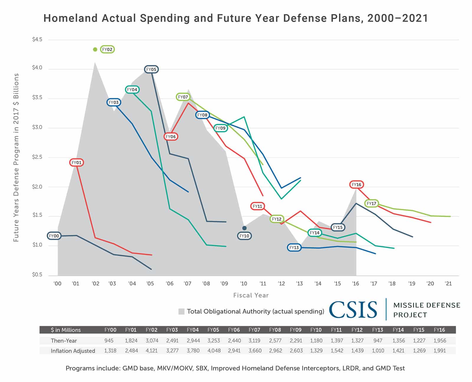Ground-based Midcourse Defense - Media Resources | Missile Threat