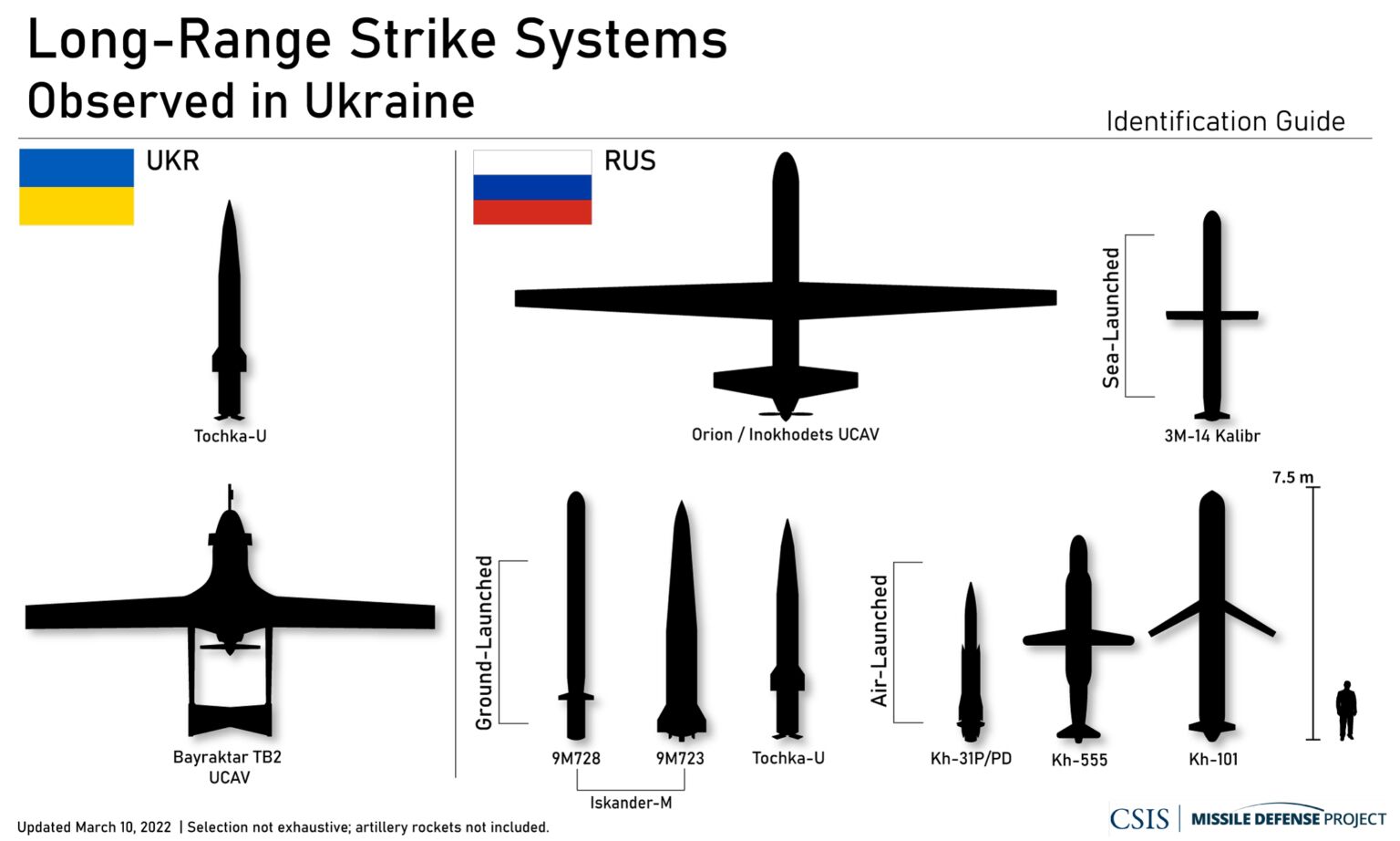 Missile Maps and Data Visualizations | Missile Threat