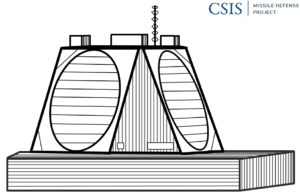 Upgraded Early Warning Radar (UEWR) | Missile Threat