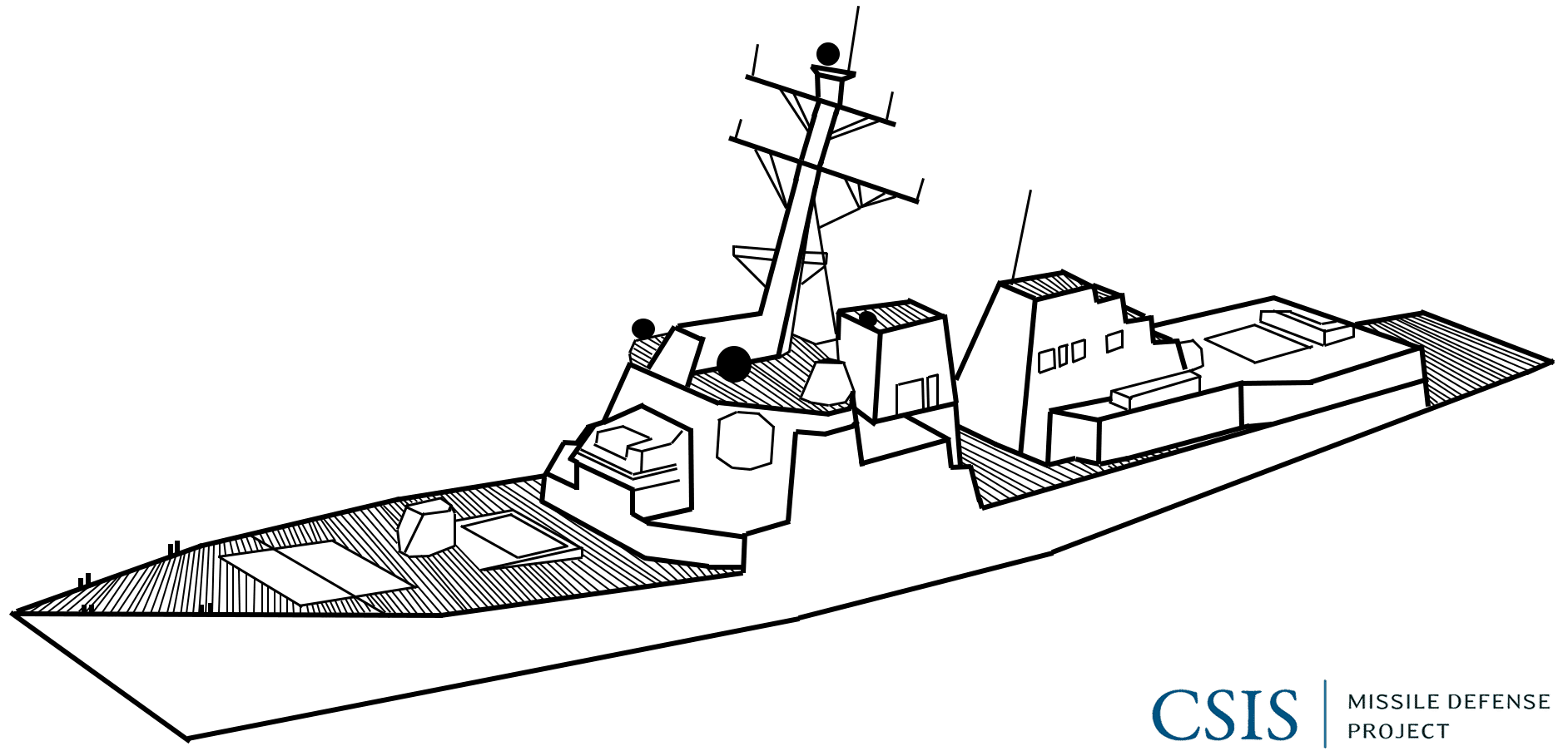 Aegis Ballistic Missile Defense | Missile Threat