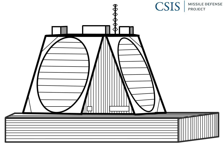 Upgraded Early Warning Radar (UEWR) | Missile Threat