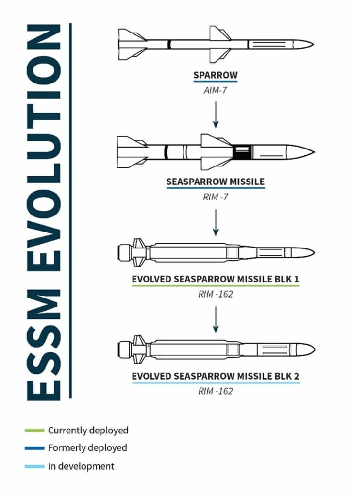 Evolved Seasparrow Missile (ESSM) | Missile Threat