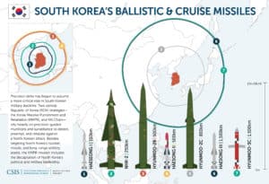 Missile Maps and Data Visualizations | Missile Threat