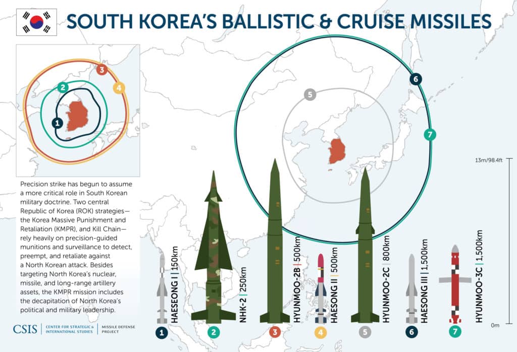 Missile Maps and Data Visualizations | Missile Threat
