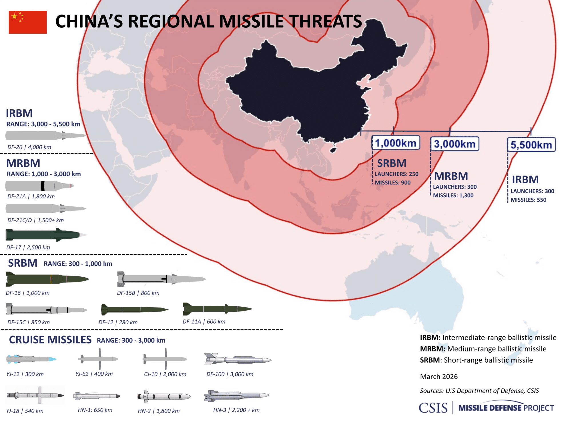 Missile Maps and Data Visualizations | Missile Threat