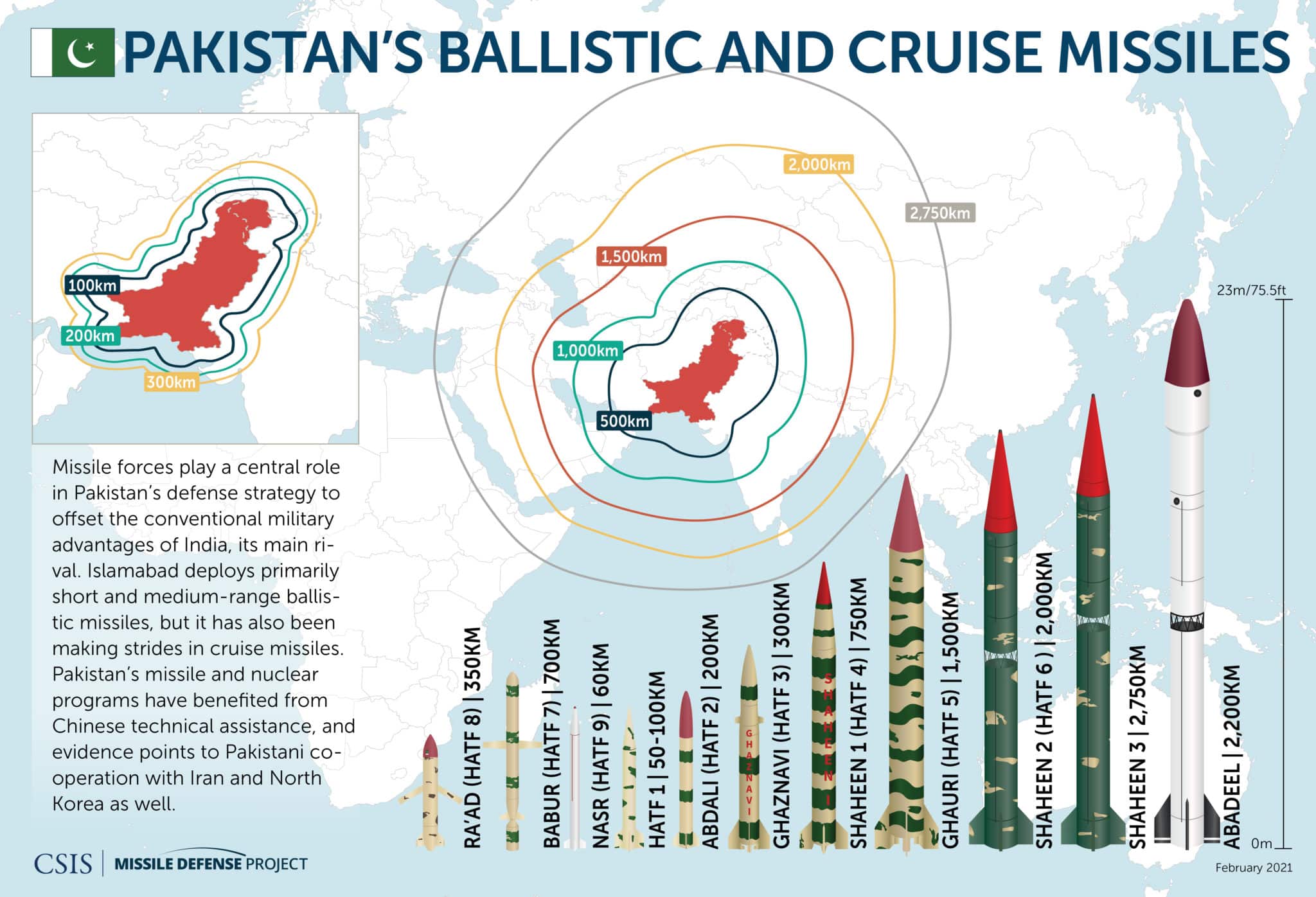 Missile Maps and Data Visualizations | Missile Threat
