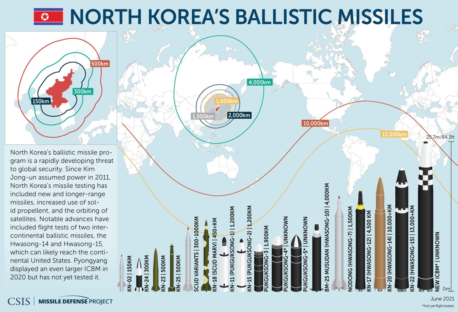 Missile Maps and Data Visualizations | Missile Threat