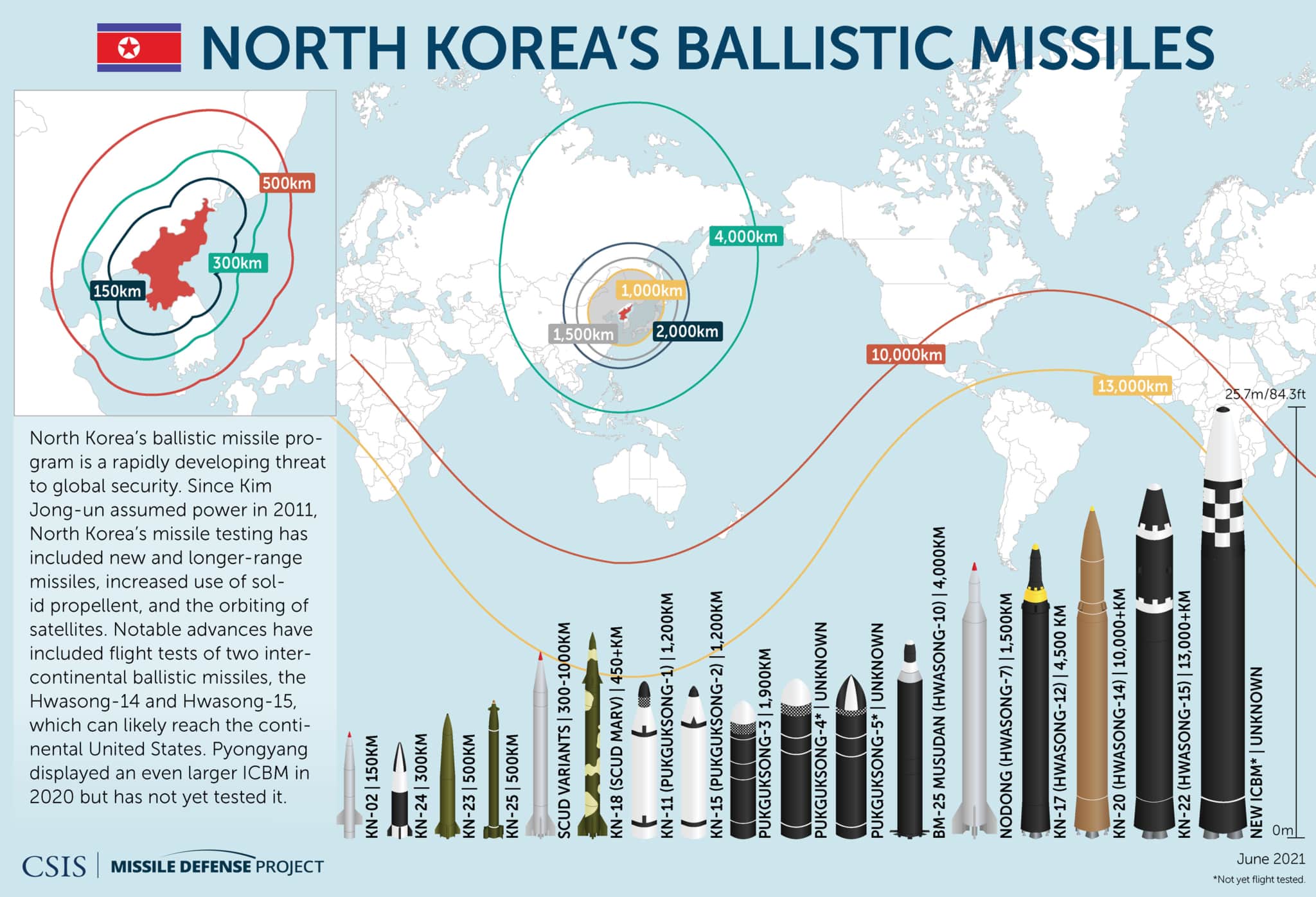 Missile Maps and Data Visualizations | Missile Threat
