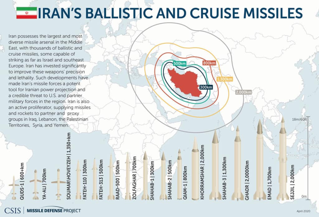 Missile Maps and Data Visualizations | Missile Threat