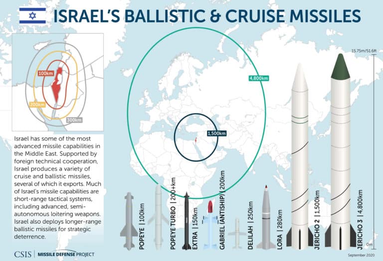 Missile Maps and Data Visualizations | Missile Threat