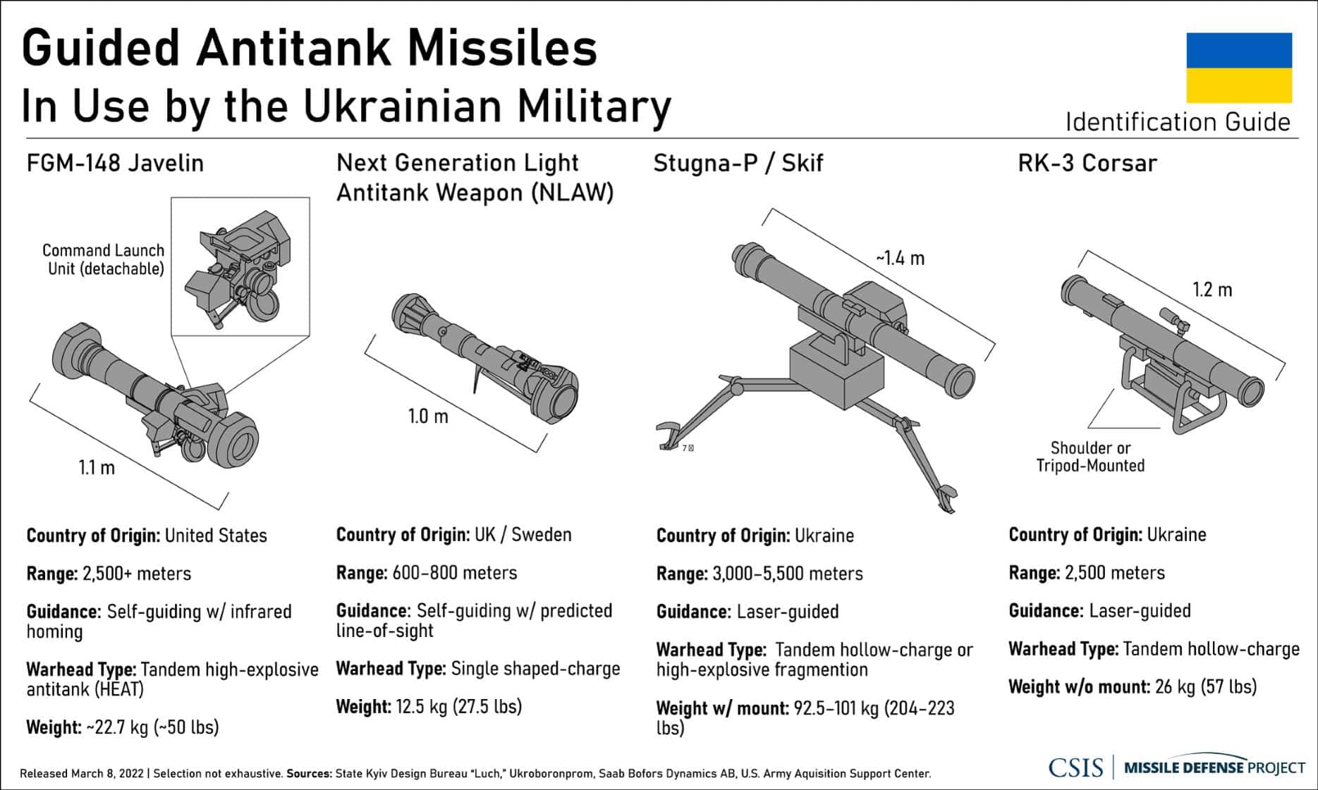 Missile Threat - CSIS Missile Defense Project