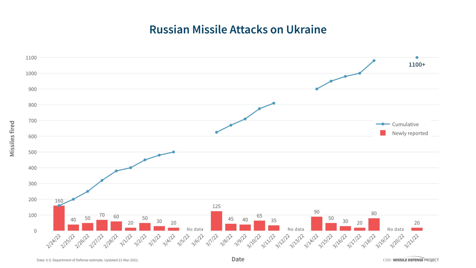 Missile Maps and Data Visualizations | Missile Threat