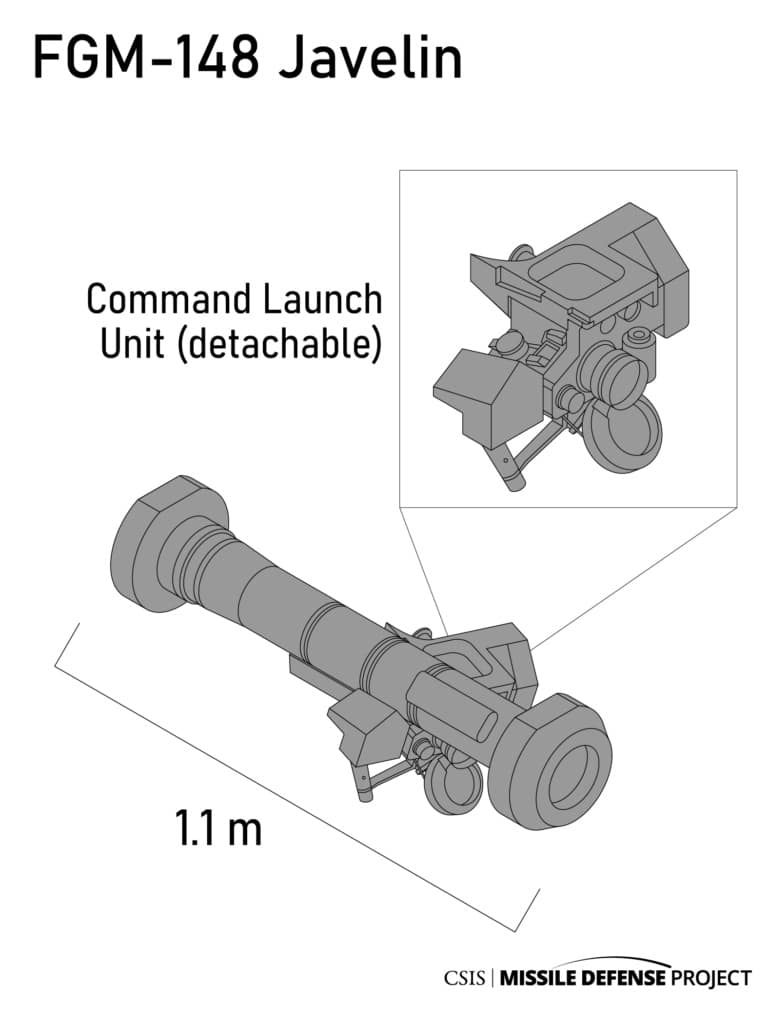 FGM-148 Javelin | Missile Threat